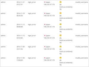 WordPress ログイン履歴を記録してくれる便利なプラグイン「Crazy Bone」 | Tanweb